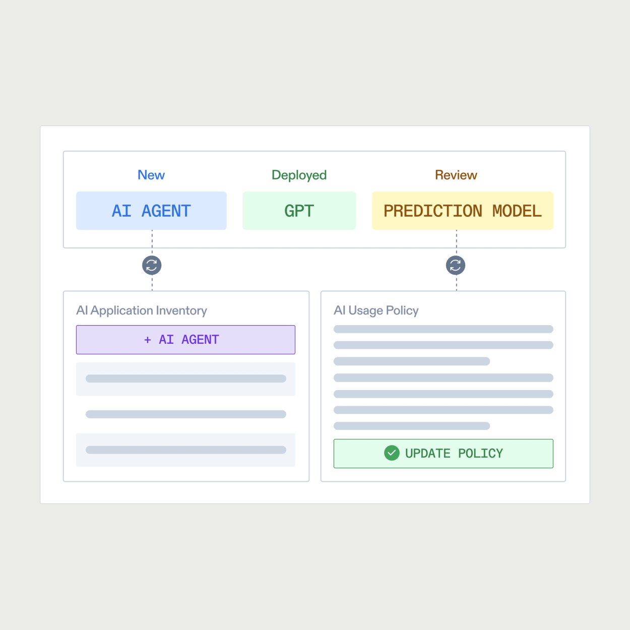 Optro | AI-Powered GRC Software