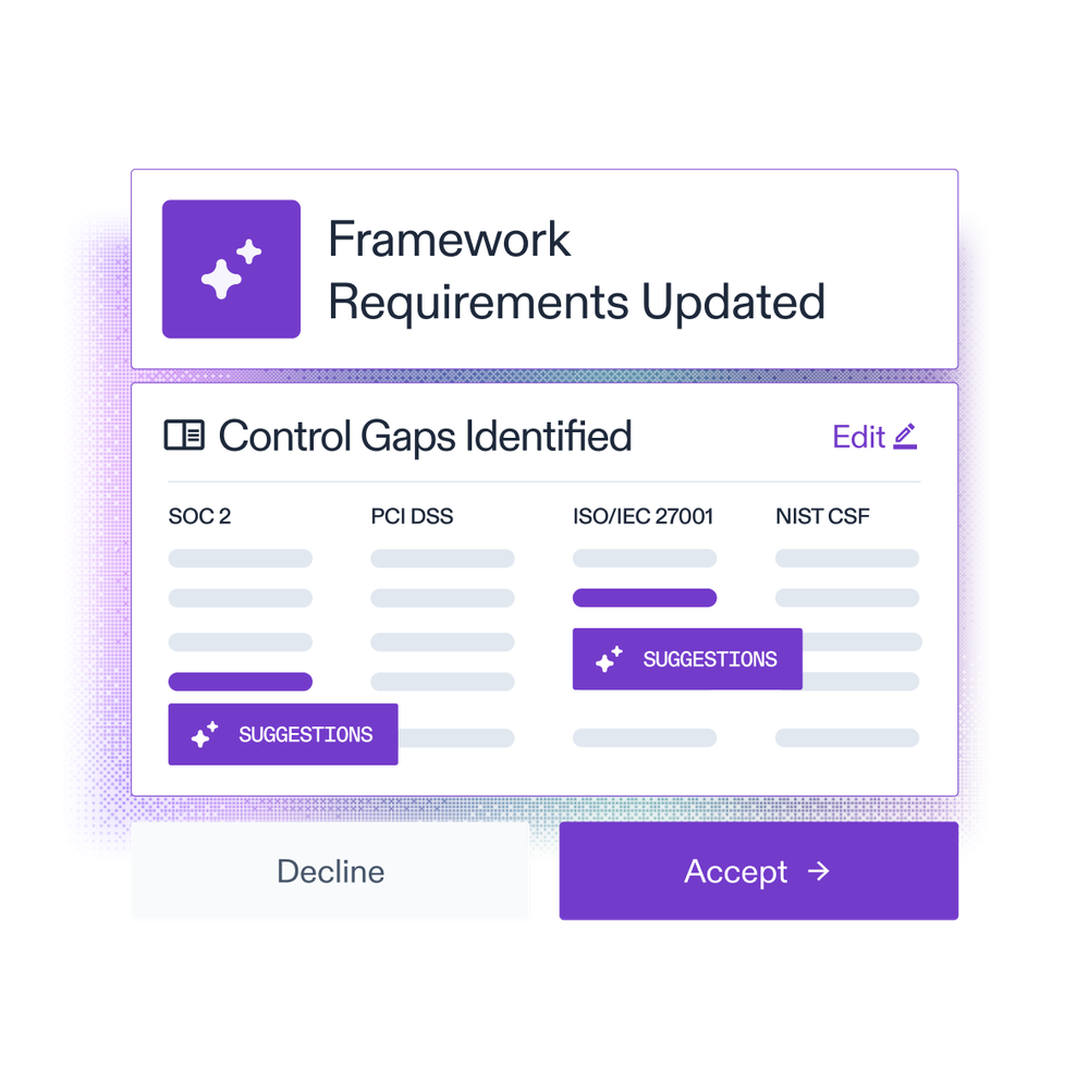 Optro AI | Accelerate Audit, Risk, and Compliance | Optro