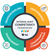 Step-by-step internal audit checklist