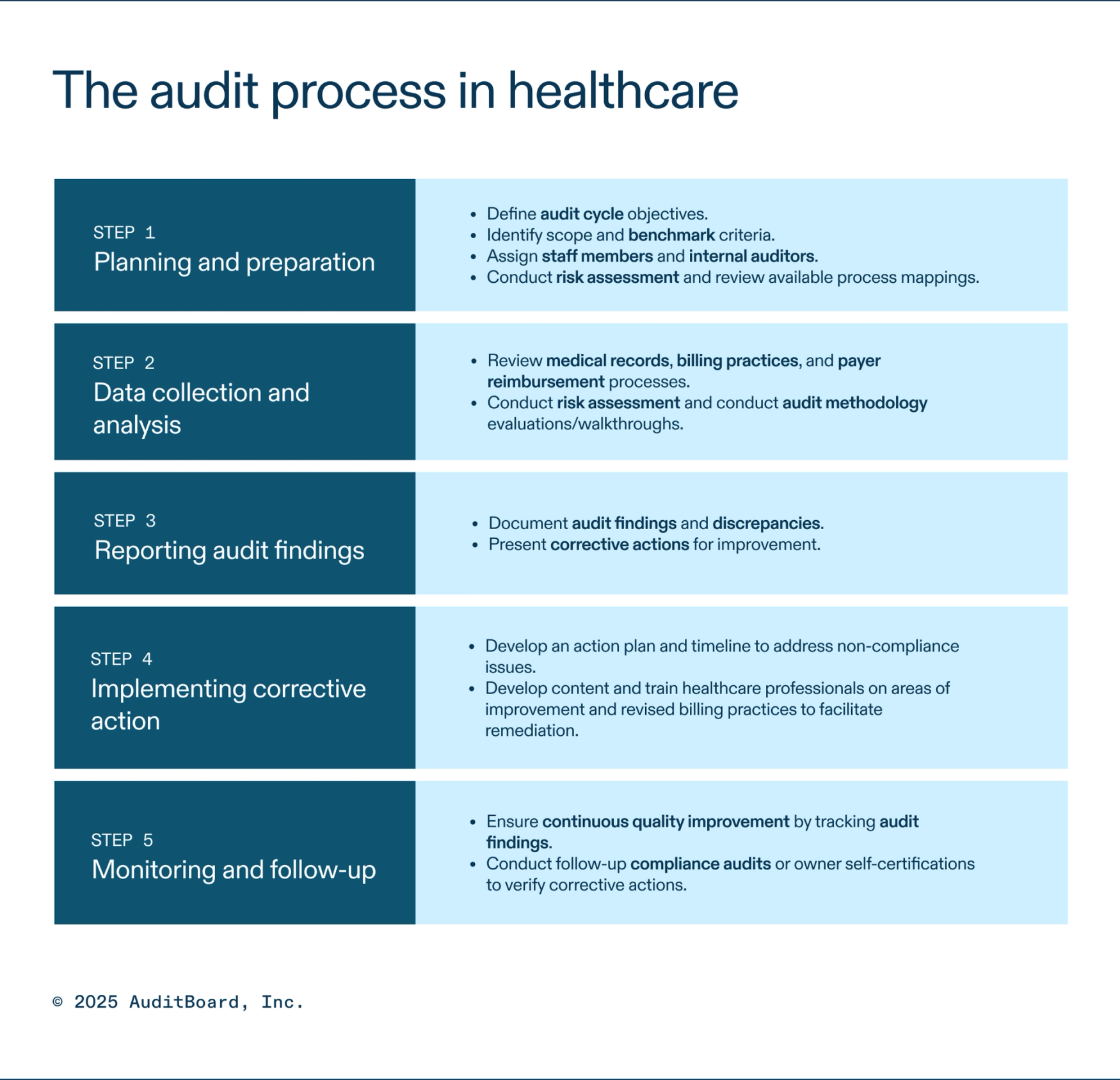 Healthcare Audit: Ensuring Compliance and Improving Patient Care