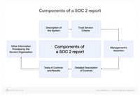 The Ultimate Guide to SOC 2 Type 2