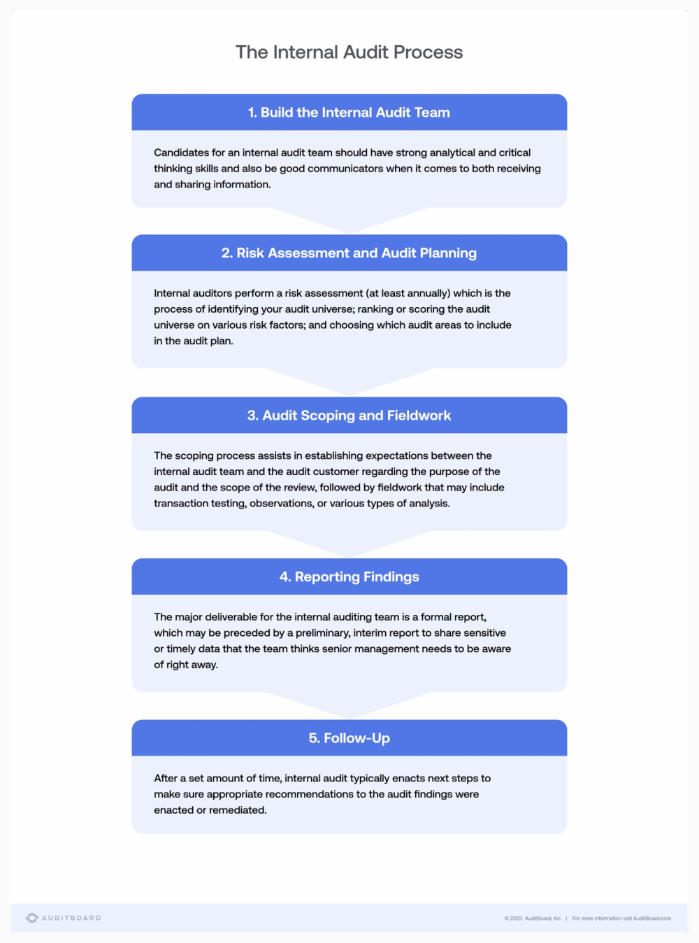 Internal Audit 101: Everything You Need to Know