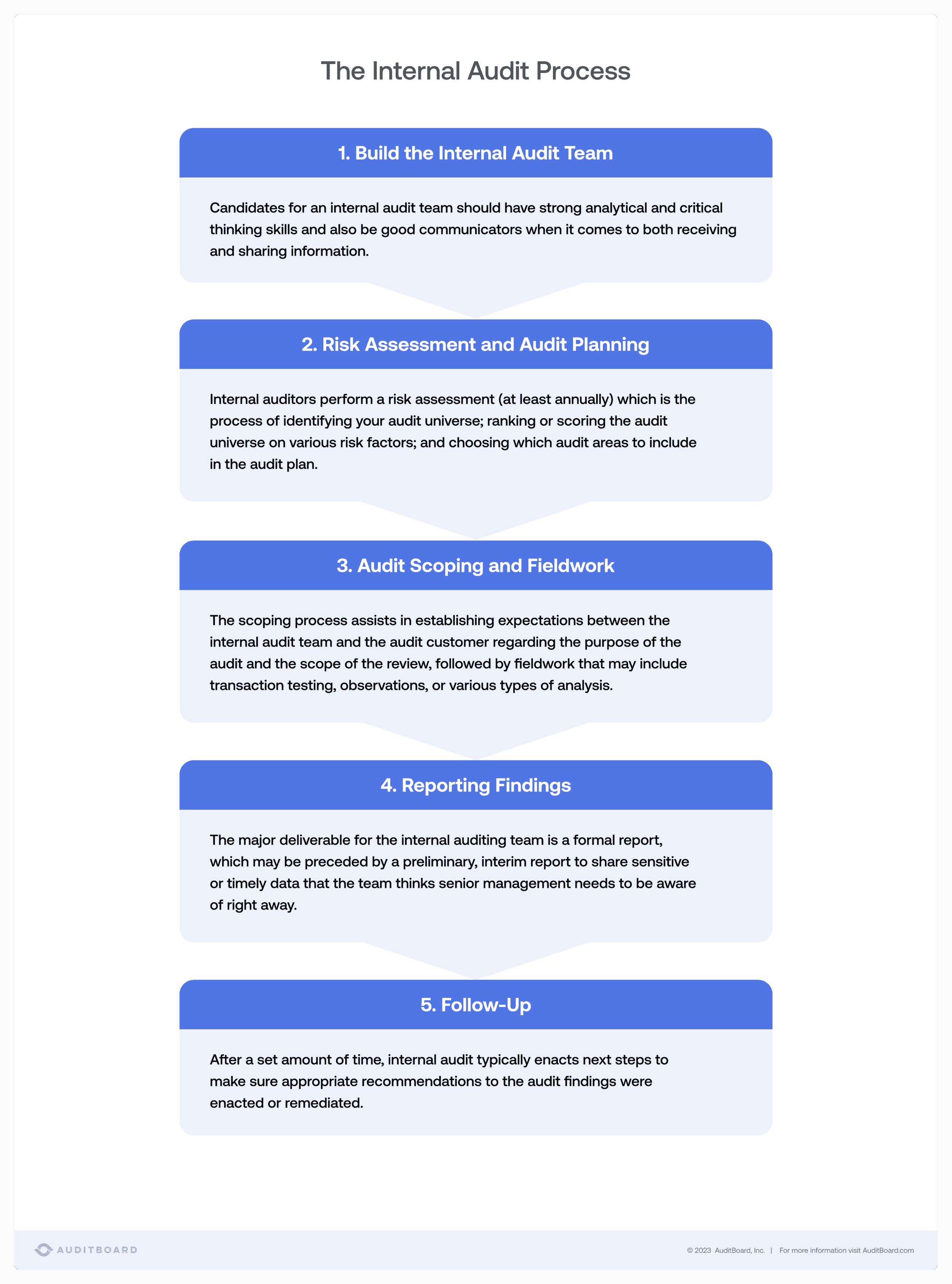 Internal Audit 101: Everything You Need to Know