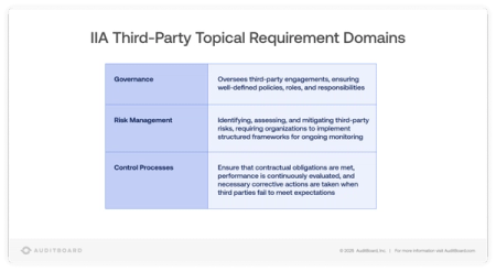 The IIA’s Third-Party Topical Requirement: Everything You Need to Know
