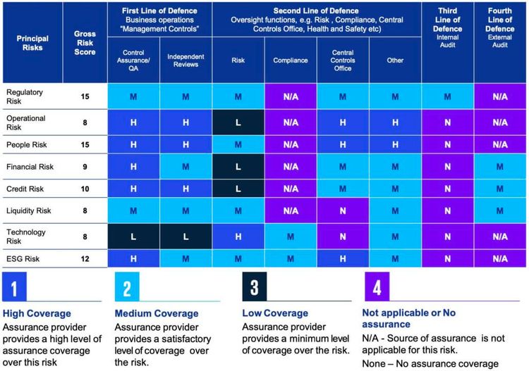 Assurance Mapping for Connected Risk Visibility