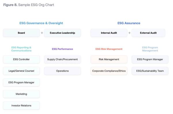 What Should Your ESG Team Look Like?