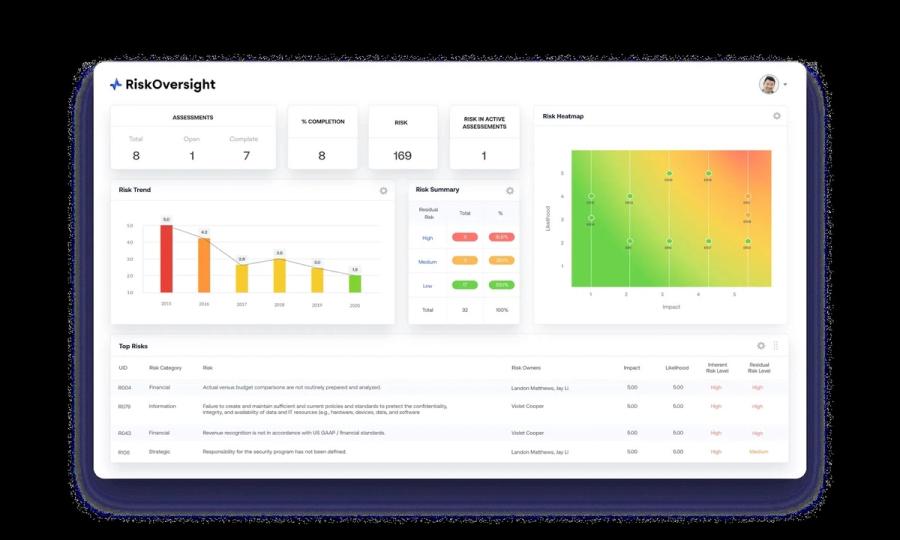A Step-By-Step Guide to Building A GRC Framework