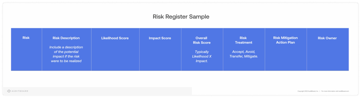 IT Risk Management: Definition, Types, Process, Frameworks