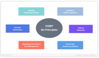 What is COBIT? Principles and Enablers Explained