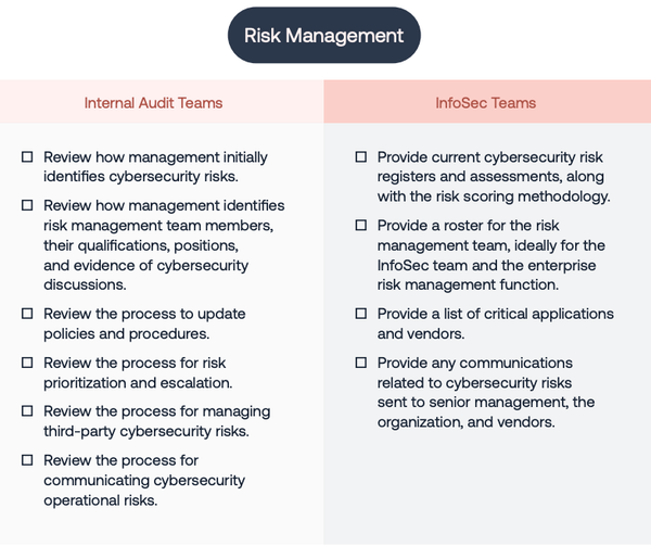 Cybersecurity Audit Checklist: Best Practices for Internal Audit and ...