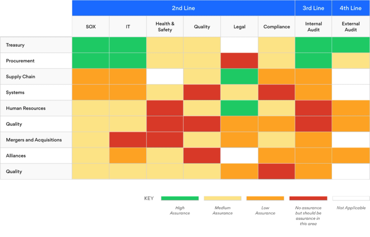 Top 5 Combined Assurance Challenges and Solutions