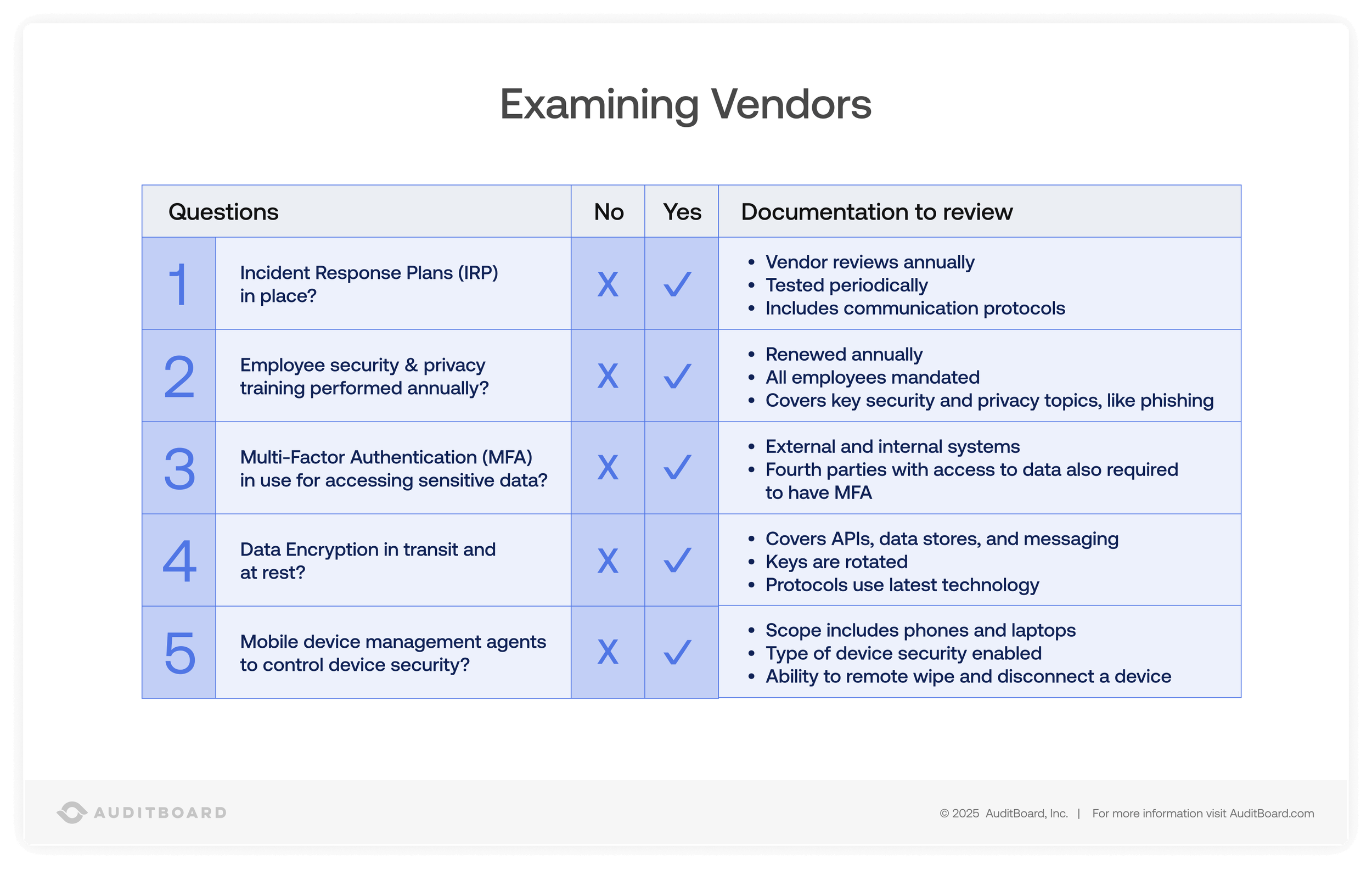 Mitigate Cyber Risks With a Vendor Security Assessment