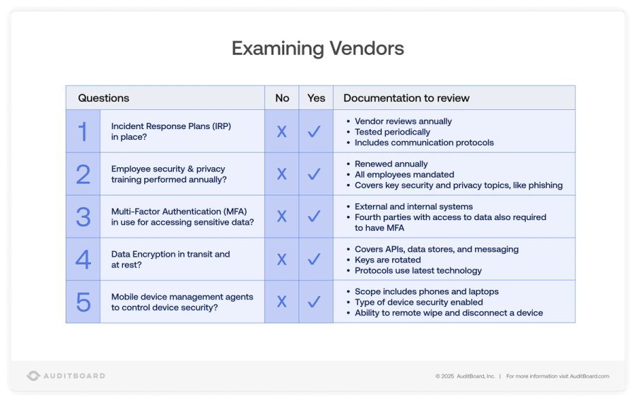 Mitigate Cyber Risks With a Vendor Security Assessment