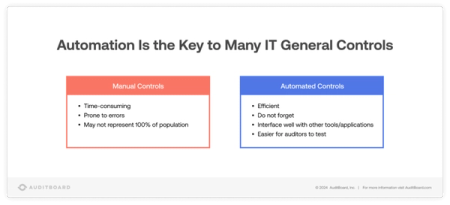 Navigating the Future of IT General Controls (ITGC)