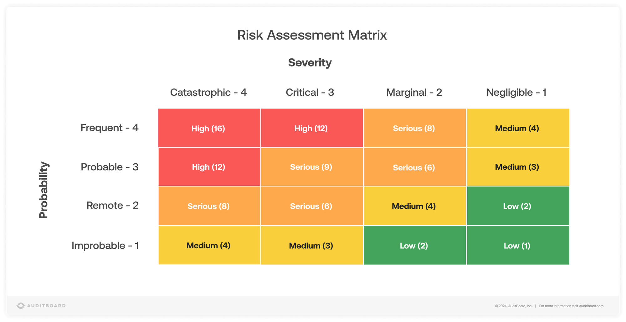 How to Build a Comprehensive Risk Management Plan