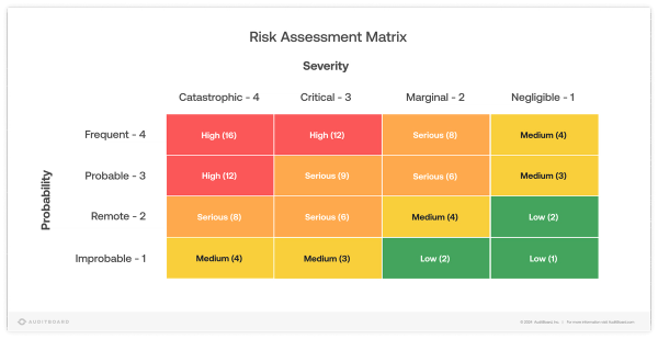 How to Build a Comprehensive Risk Management Plan