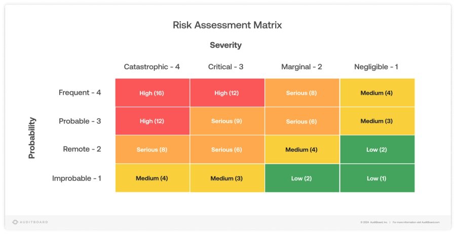 How to Build a Comprehensive Risk Management Plan