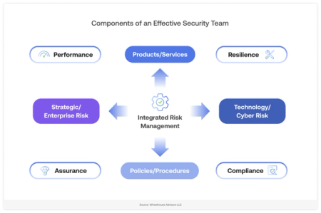 Breaking Down Silos: 3 Steps to Build a Resilient IT Risk Program