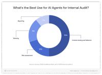 How AI Agents Will Transform Internal Audit and Compliance