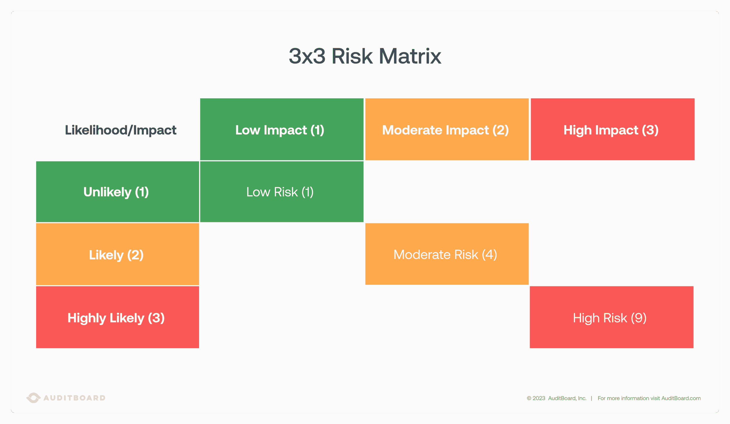 Risk Assessment Matrix: Overview and Guide