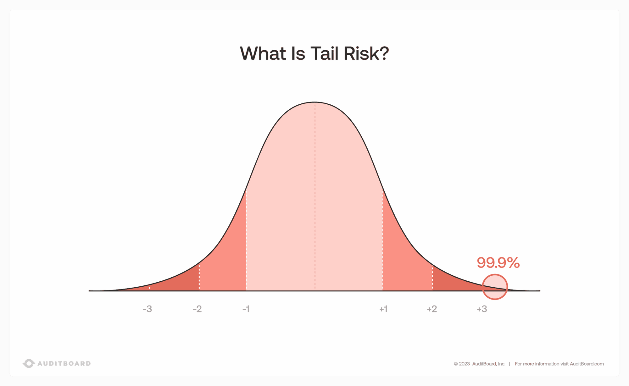 Planning for Tail Risk Resilience: Key Questions to Ask