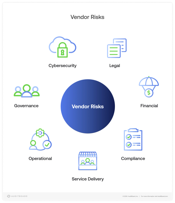 Vendor Risk Assessment Guide