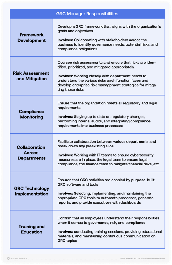 Key Principles of Successful GRC Management