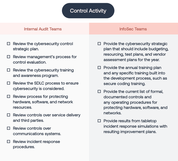 Cybersecurity Audit Checklist: Best Practices for Internal Audit and ...