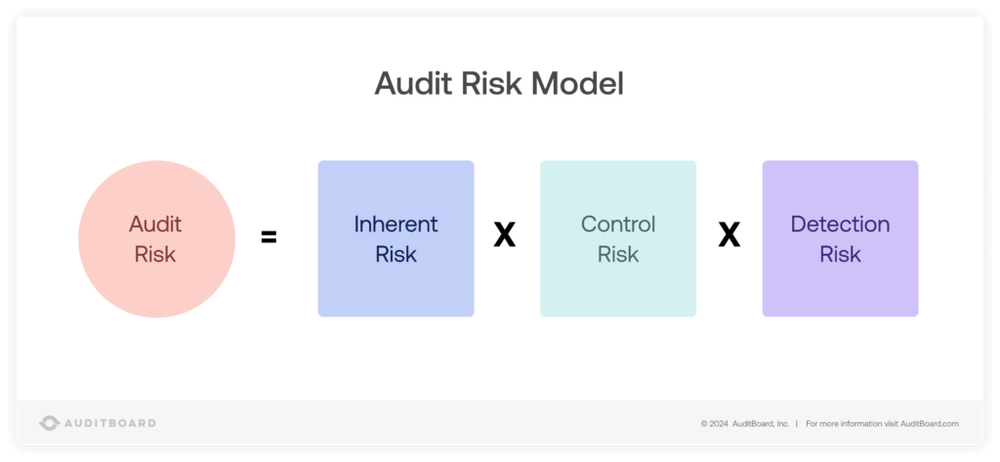 Mastering Audit Risk: Top Strategies and Tools