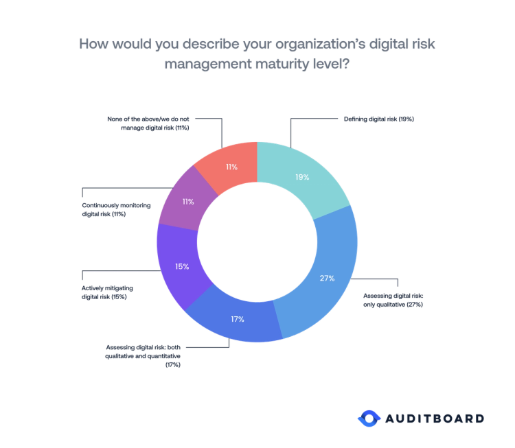 Top Takeaways from the 2023 Digital Risk Report