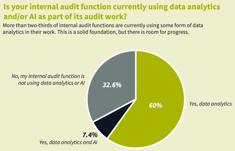 Internal Audit Must Step Up the Use of Data Analytics to Drive Risk ...