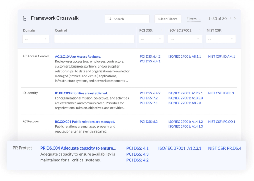 Pci Dss Compliance Critical Roles And Responsibilities