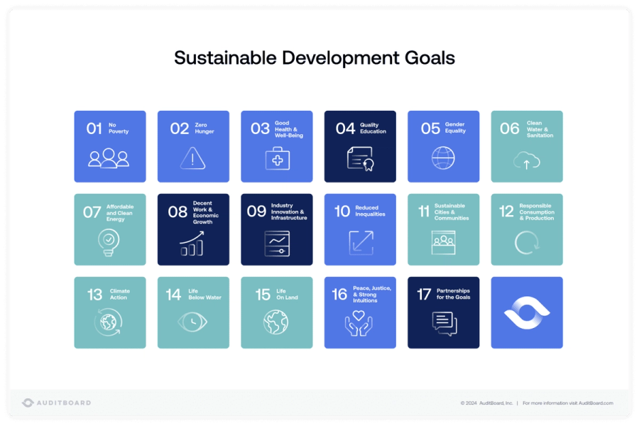 ESG Essentials: What You Need to Know