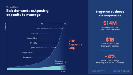 How to Build a Comprehensive Risk Management Plan