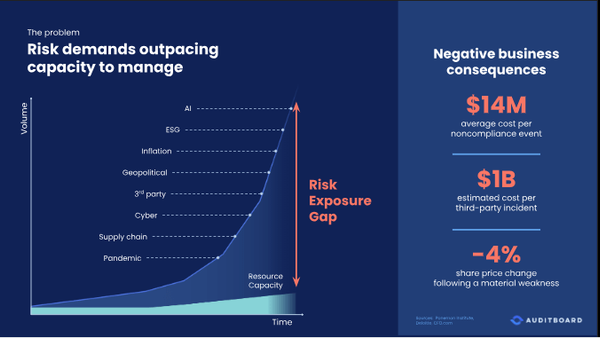 How to Build a Comprehensive Risk Management Plan