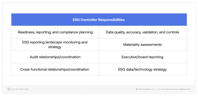The Emerging Role of the ESG Controller: Does Your Organization Need One?