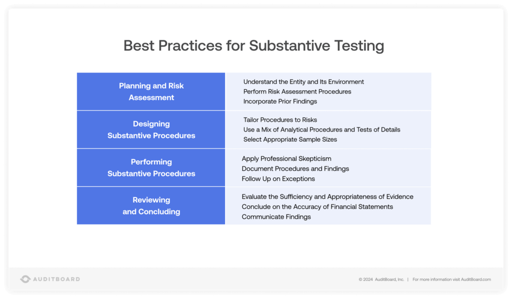Substantive Testing: Key Definitions, Goals, and Best Practices