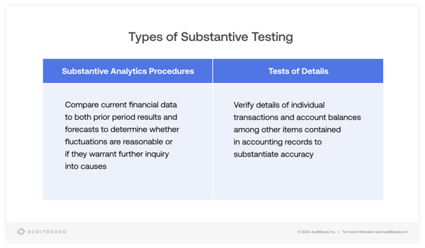 Substantive Testing: Key Definitions, Goals, and Best Practices