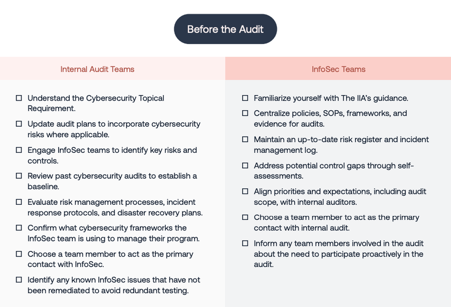 Cybersecurity Audit Checklist: Best Practices for Internal Audit and ...