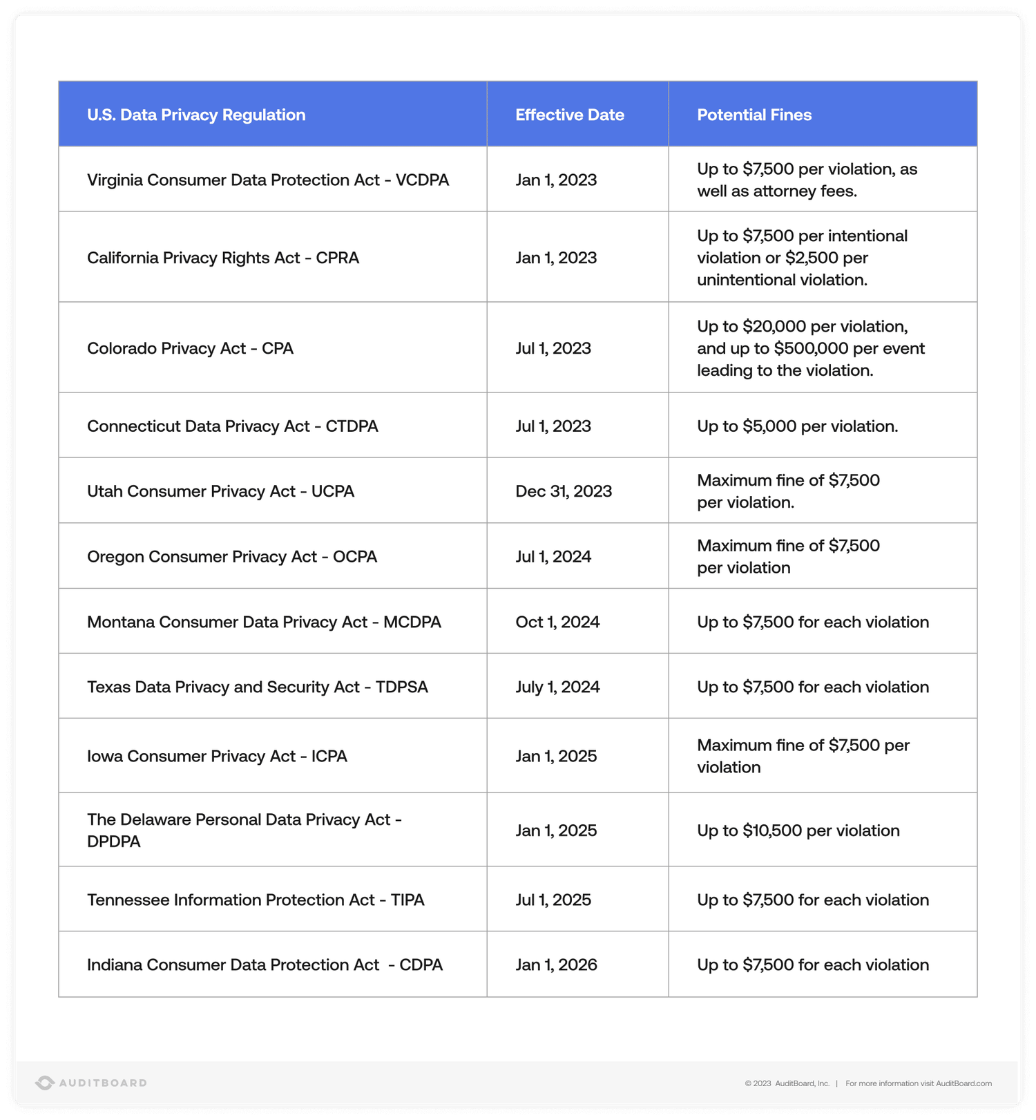 U.S. State Data Privacy Laws: What You Need to Know
