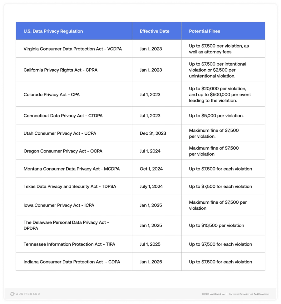 U.S. State Data Privacy Laws: What You Need to Know