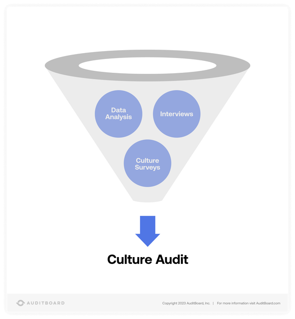 Culture Audits: 3 Tips for Assessing Your Corporate Culture