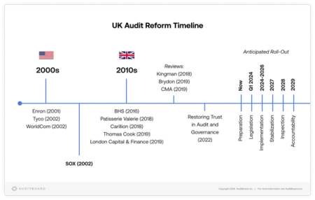 What the 2024 UK Corporate Governance Code Means for Your Business ...