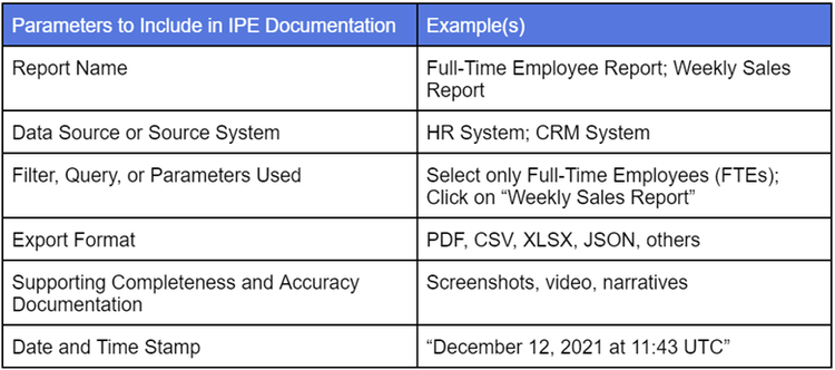 IPE Best Practices for Audits and Controls