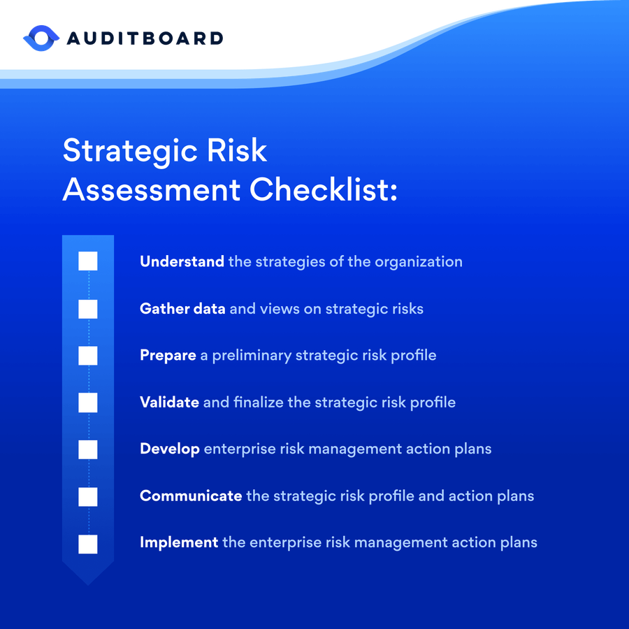 Strategic Risk Assessment Template, Examples, & Checklist for 2022