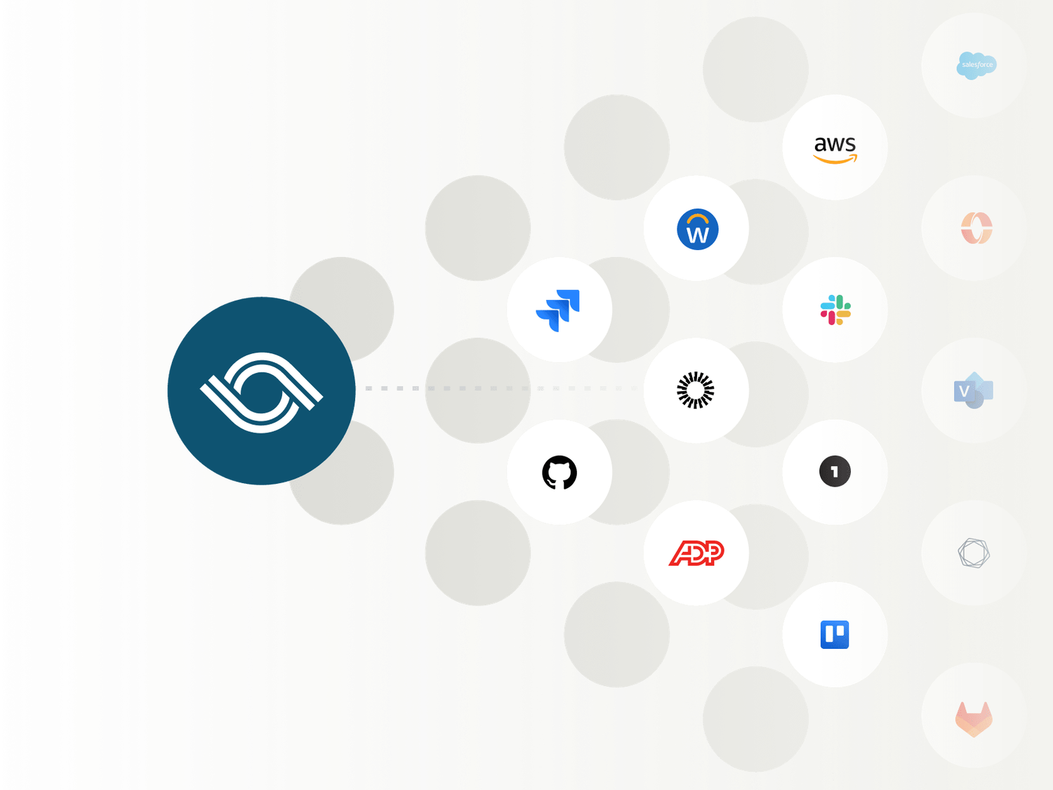 AuditBoard Third-Party Integrations | AuditBoard