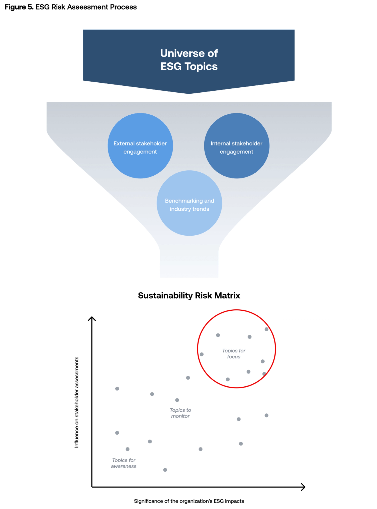 Three Key ESG Audit Planning Considerations