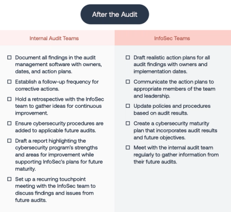 Cybersecurity Audit Checklist: Best Practices for Internal Audit and ...