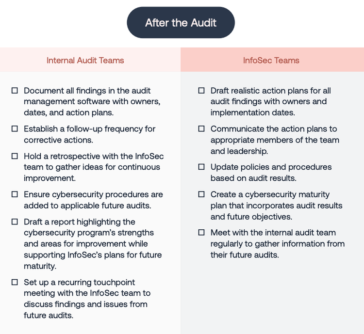 Cybersecurity Audit Checklist: Best Practices for Internal Audit and ...