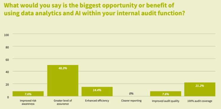 Internal Audit Must Step Up the Use of Data Analytics to Drive Risk ...
